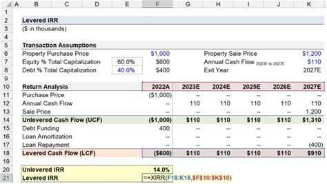 Levered Irr Formula Calculator