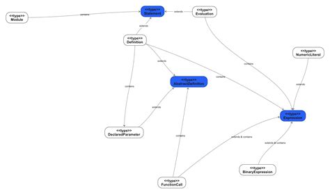 Declared Types As Container Types · Issue 750 · Eclipse Langiumlangium · Github