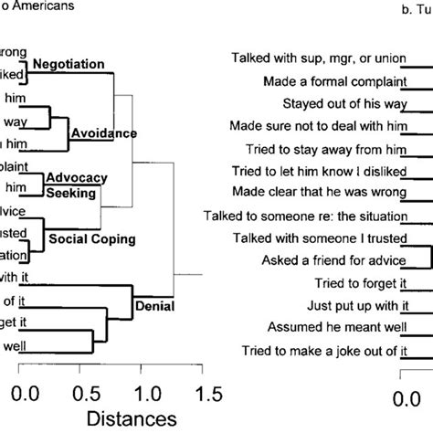 Professional Cluster Structures All Items Began With I E G I Download Scientific
