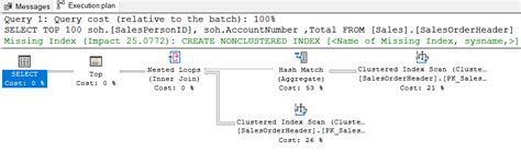 Sql Server Trace Flags And How They Impact The Sql Server Query Optimizer Behavior
