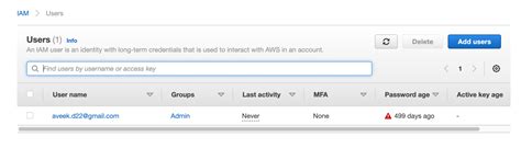AWS IAM Tutorial The Complete Features Overview