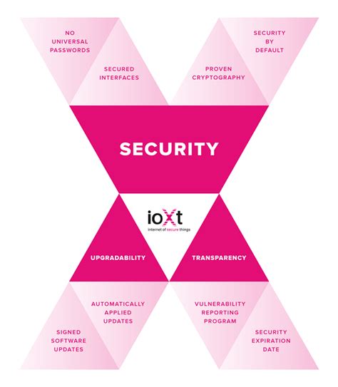 Overview Iot Endpoint Security Fundamentals Openthread Latest Silicon Labs