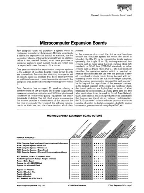 Datadecisions 1984 Microcomputer Systems Vol1 745 Pdf Operating