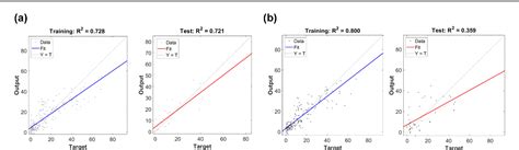 figure 1 from overfitting prevention in accident prediction models