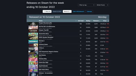 Theres Now A Handy Way To See Which Games Are Releasing On Steam Each