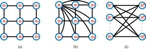 Figure 1 From Solving Traveling Salesman Problems Via A Parallel Fully Connected Ising Machine