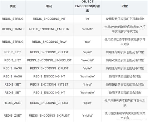 redis底层原理 （redis底层数据结构）（一） 一文带你熟悉redis网络模型原理 csdn博客