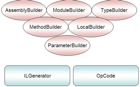 What Is Reflection In C Learn Now Tutorial Updated