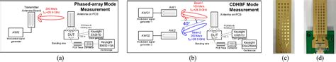 figure 1 from a 4 element ka band phased array receiver with code