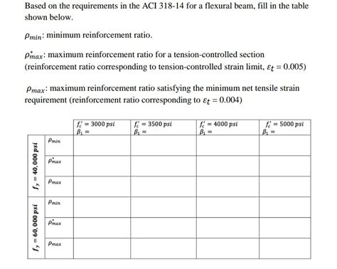 Solved Based On The Requirements In The Aci 318 14 For A