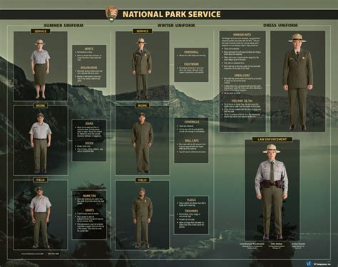 National Park Service