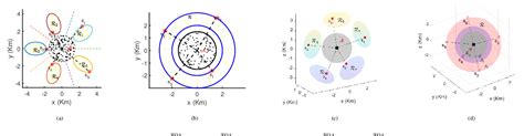 Table I From A Robust Framework To Design Optimal Radar Deployment For