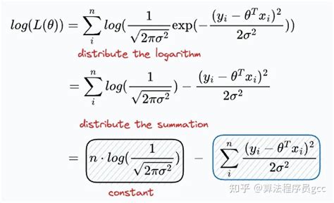 线性回归中，为什么使用均方误差损失函数？ 知乎