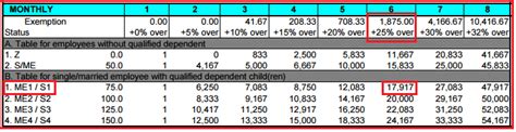 How To Compute Income Tax In The Philippines