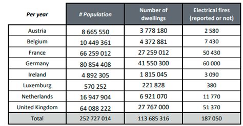 Consumer Unit Replacement Cost Page 3 Diynot Forums