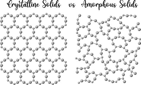 Amorphous Solids Over 144 Royalty Free Licensable Stock Vectors