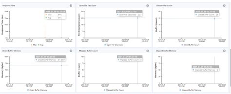 Webflux Sometime Slow · Issue 26741 · Spring Projectsspring Framework · Github