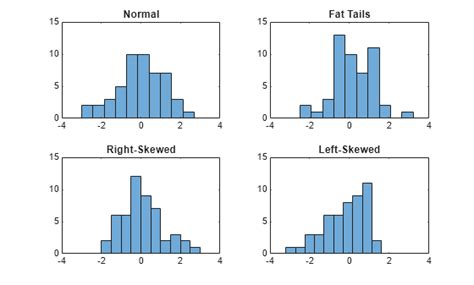 Normplot Normal Probability Plot Matlab Normplot Normal Probability Plot Matlab