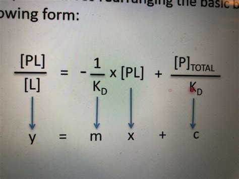 Ligand Binding Flashcards Quizlet