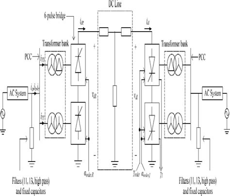 figure 2 from a survey on modeling line commutated converter hvdc