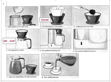 Solved Write A Process Analysis Paragraph Follow These