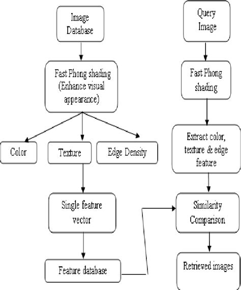 Phong Shading Semantic Scholar