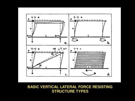 Lateral Stability Of Building Structures