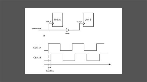 static timing analysis fundamentals part 1 pdf computer peripherals