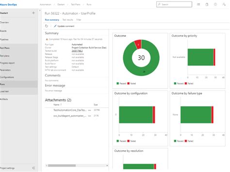 E2e Test Automation Framework For Your Web Desktop Ios And Android Apps Upwork