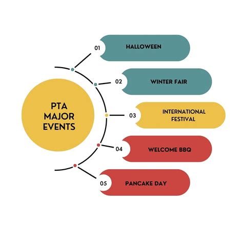 Pta Aarhus International School