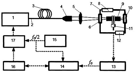 Quartz Tuning Fork Strengthened Photoacoustic Spectroscopy Gas Sensor Based On Acoustic