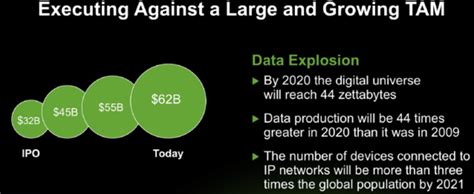 Splunk Big Data Exposure At A Bargain Price NASDAQ SPLK DEFUNCT Seeking Alpha