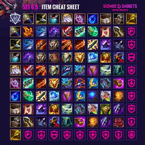 TFT Set Cheat Sheet For Items Champions Synergies