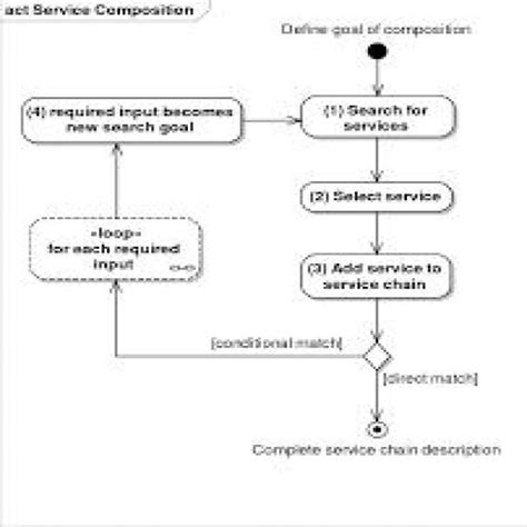 Flow Chart Detection Object Detection Dataset V Pm By Object Detection
