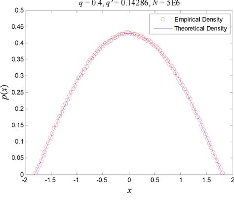 Boxmuller Transform Semantic Scholar