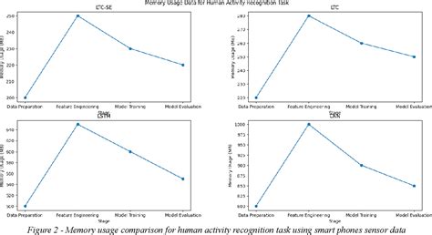 Ltc Se Expanding The Potential Of Liquid Time Constant Neural Networks