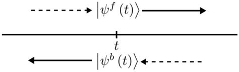Quantum Reports An Open Access Journal From Mdpi