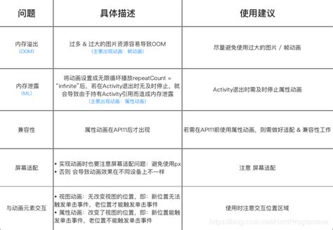 Android动画分类与总结安卓动画有哪几类 Csdn博客