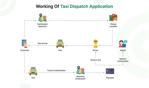 Benefits Of Taxi Dispatch Software Helping Your Grow Your Taxi Business