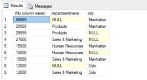 CUBE In SQL Complete Guide To CUBE In SQL With Examples