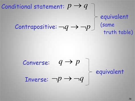 Ppt Discrete Mathematics Lecture 2 Powerpoint Presentation Free