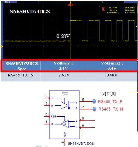 SN HVD GND Level Issue Interface Forum Interface TI E E