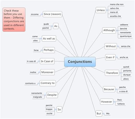 Conjunctions Xmind Mind Mapping Software