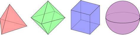 convex hulls of supports of sample minimizers of download
