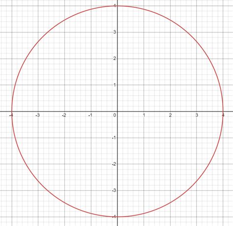 Solved Write The Domain And Range Of The Function Using Interval Course Hero