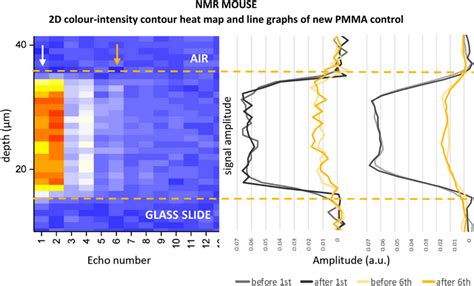 An Example Of The 2d Colour Intensity Contour Heat Map Left Obtained Download Scientific