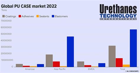 I Do Like A Good Graph And As Ive Discovered Going Through Our Web Analytics So Do Our