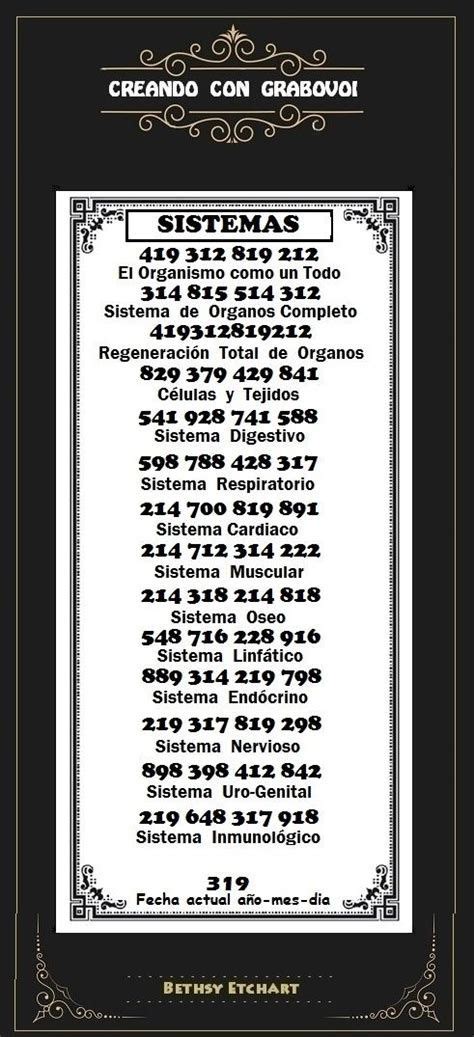 Numeros De Grabovoi Belleza