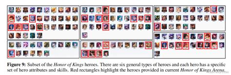 论文笔记：honor Of Kings Arena An Environment Forgeneralization In