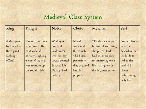 Geoffrey Chaucer Second Only To Shakespeare Ppt Download